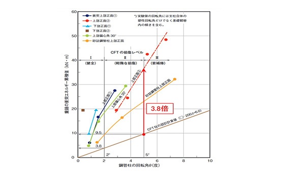 VCCO型砂防堰堤|砂防堰堤、災害復旧のご検討は株式会社共生
